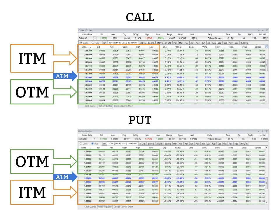 CALL Option definition - Vanilla Options | AvaTrade AU CALL Option definition - Vanilla Options | AvaTrade AU