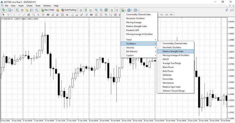 What is RSI Indicator? - Relative Strength Index Indicator