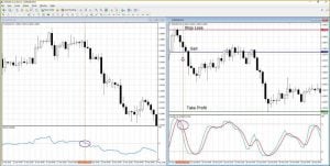 What is RSI Indicator? - Relative Strength Index Indicator