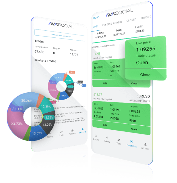 AvaTrade Australia | ASIC Regulated Broker