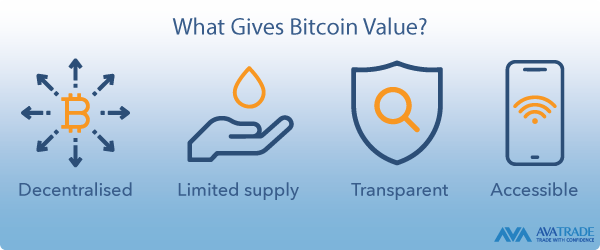 What is Bitcoin? The first step for How Bitcoin Trading Works