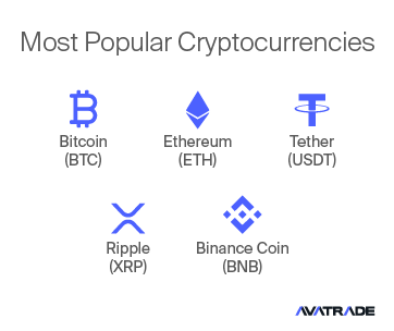 What are Cryptocurrency? Digital or Virtual Currency Explanation