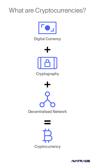 What are Cryptocurrency? Digital or Virtual Currency Explanation