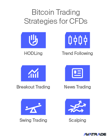 How to Trade Bitcoin in Australia? Bitcoin Trading - Guide 2024