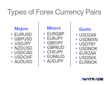 What is Forex (FX) - How does Forex Trading Work in Australia?