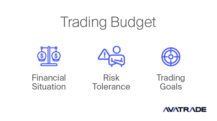 Trading Budget - How much to invest? Beginner's Guide | AvaTrade